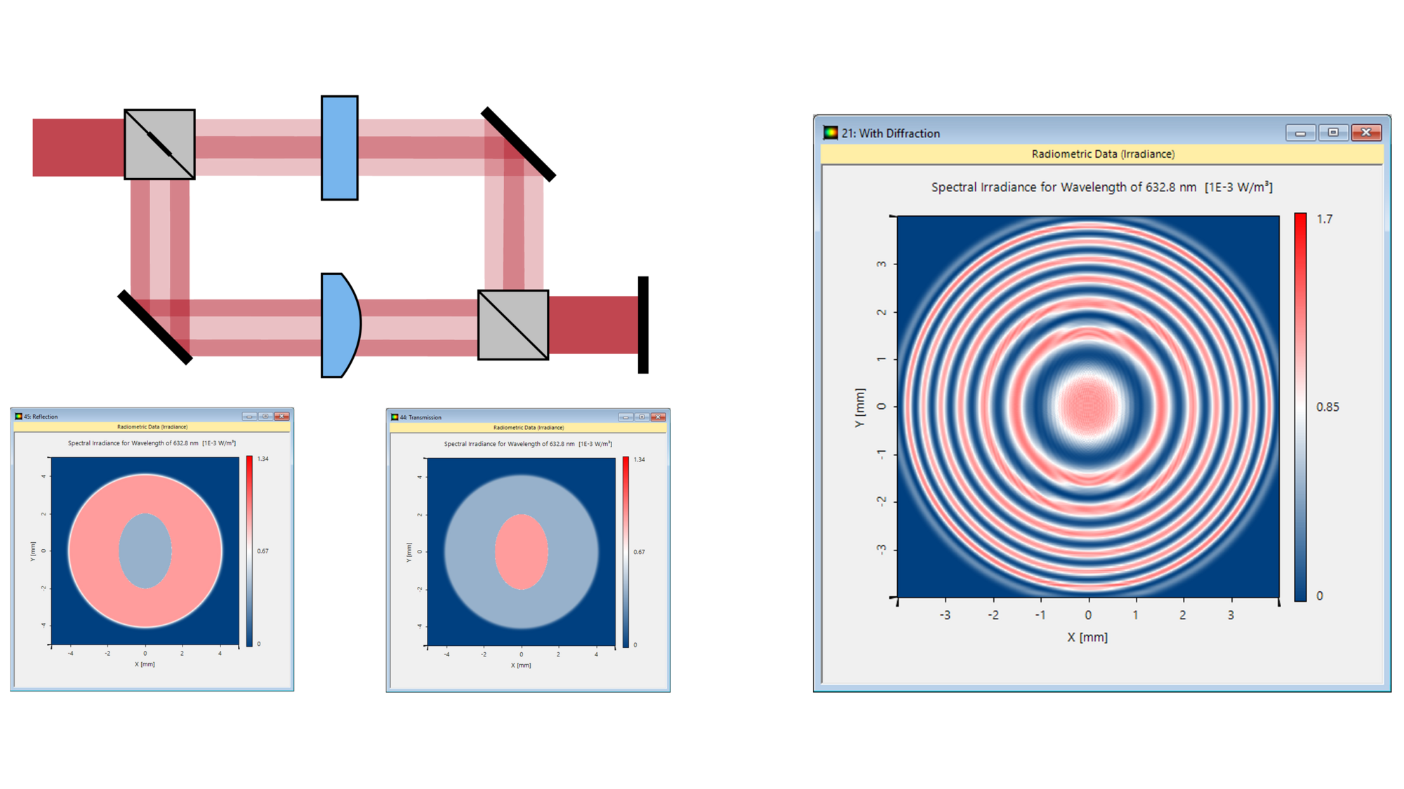 Optical Simulation + Laterally-Varying Beam Splitter Cube
